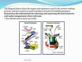 Cement production process diagram | PPTX
