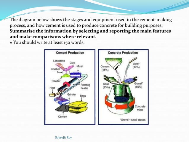 Cement production process diagram | PPTX | Geology | Science