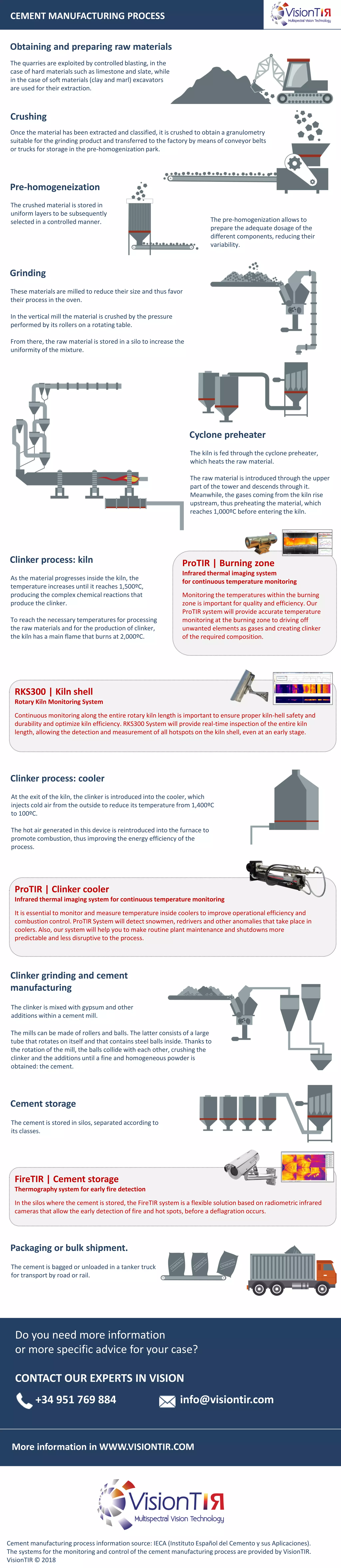 Cement process manufacturing - Infographic | VisionTIR | PDF