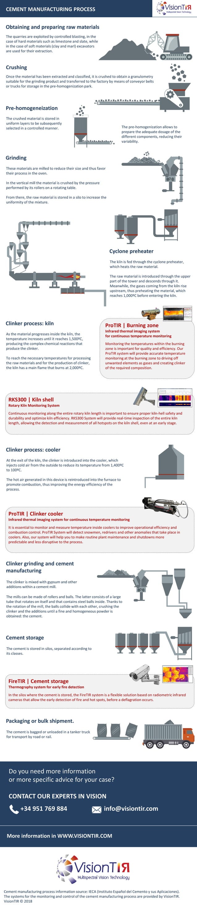 Cement process manufacturing - Infographic | VisionTIR | PDF