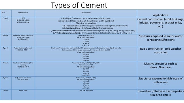 Cement properties and types