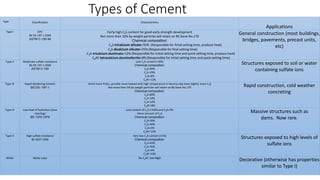 Cement properties & Types | PPTX