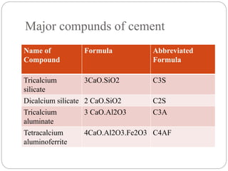 Cements | PPTX | Chemistry | Science