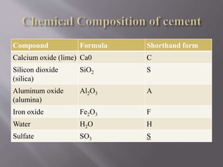 Cements | PPT