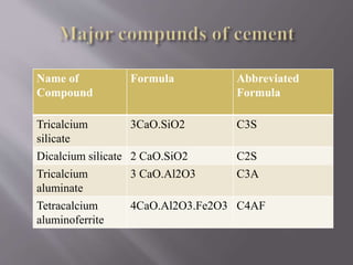 Cements | PPT
