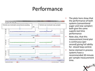 Scalable sampling solutions for in-process particle size monitoring | PPT