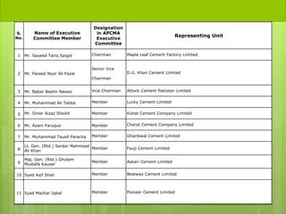 Cement sector of pakistan | PPTX