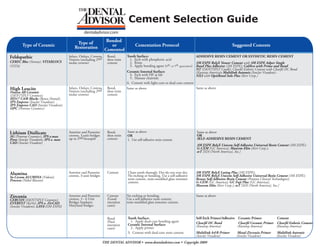 Cement selection guide | PDF