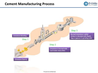 Cement supply chain | PDF