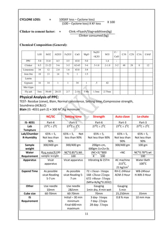 Cement testing | PDF