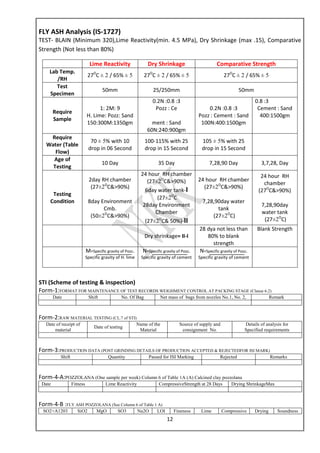 Cement testing | PDF