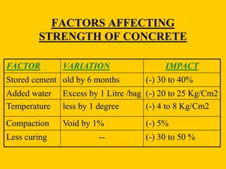 Cement & their application ( Including concrete technology ) Types of ...
