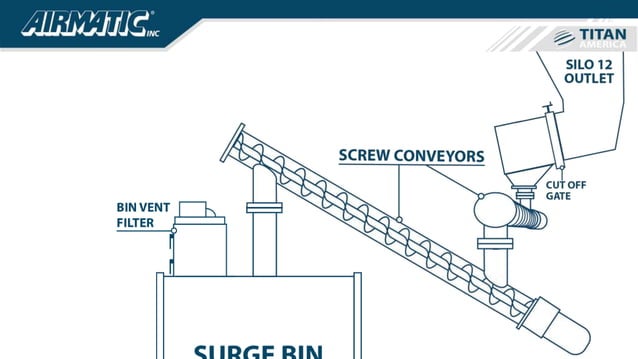 Titan Cement transfer | PPT