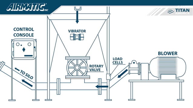 Titan Cement transfer | PPT