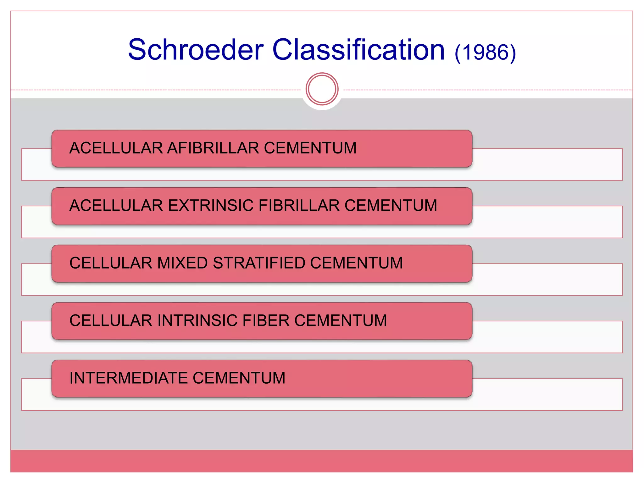 Cementum | PPTX