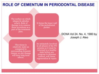 Cementum | PPTX