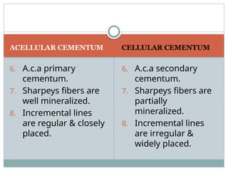 Cementum and Cementogenesis Lecture.pptx