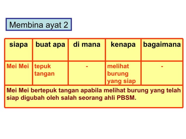 Cemerlang upsr bm 012 | PPT