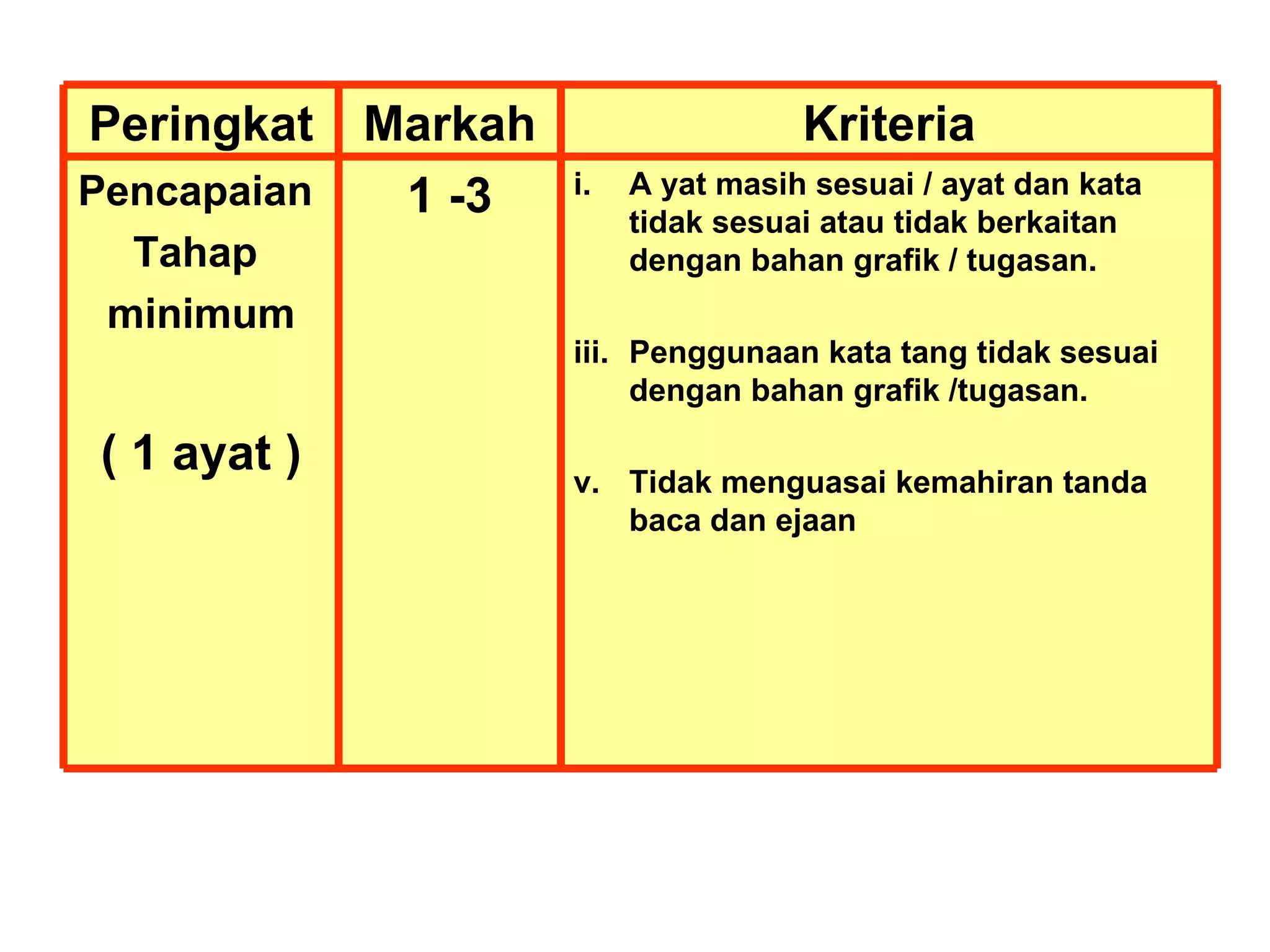 Cemerlang upsr bm 012 | PPT