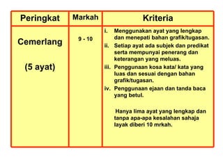 Cemerlang upsr bm 012 | PPT