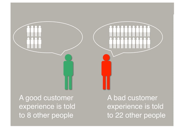 5 Facts about Customer Satisfaction | PDF