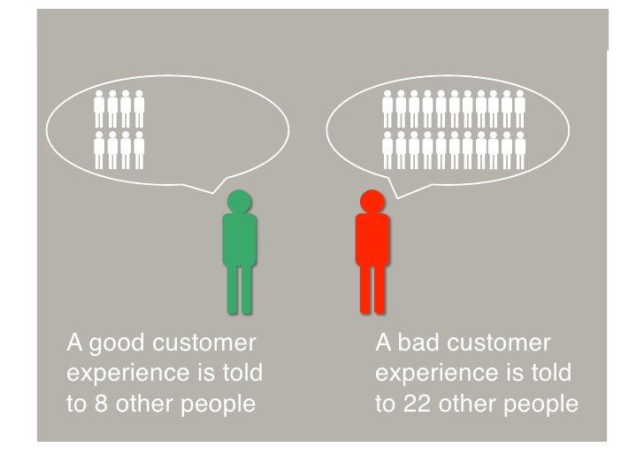 5 Facts about Customer Satisfaction