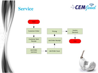 Cem jewel | PPT