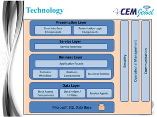 Cem jewel | PPT