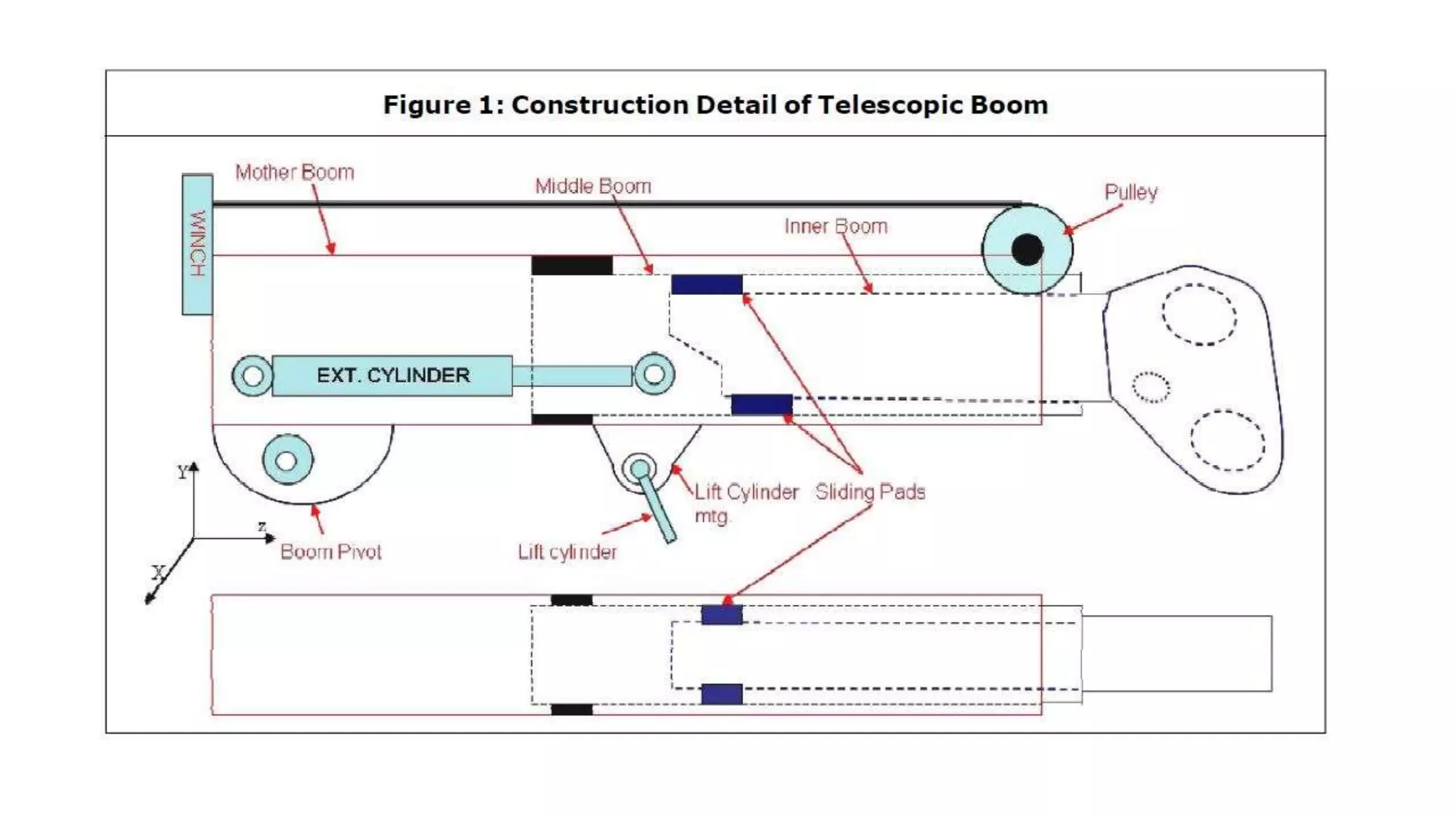Types of cranes | PPTX