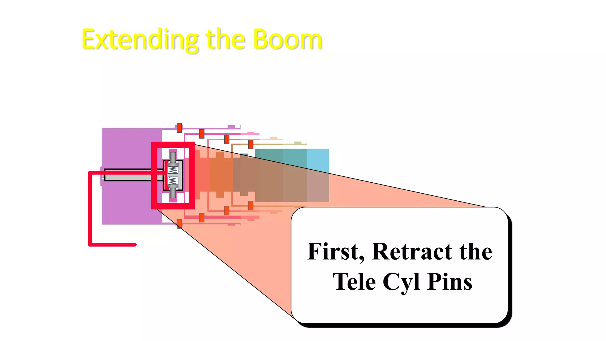 Types of cranes | PPTX
