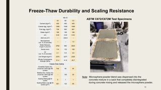 Protecting Concrete From Freezing-And-Thawing Damage With Mineral ...