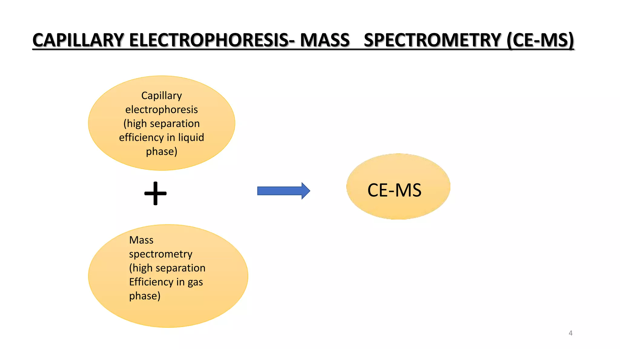 Capillary electrophoresis- Mass spectrometry | PPTX