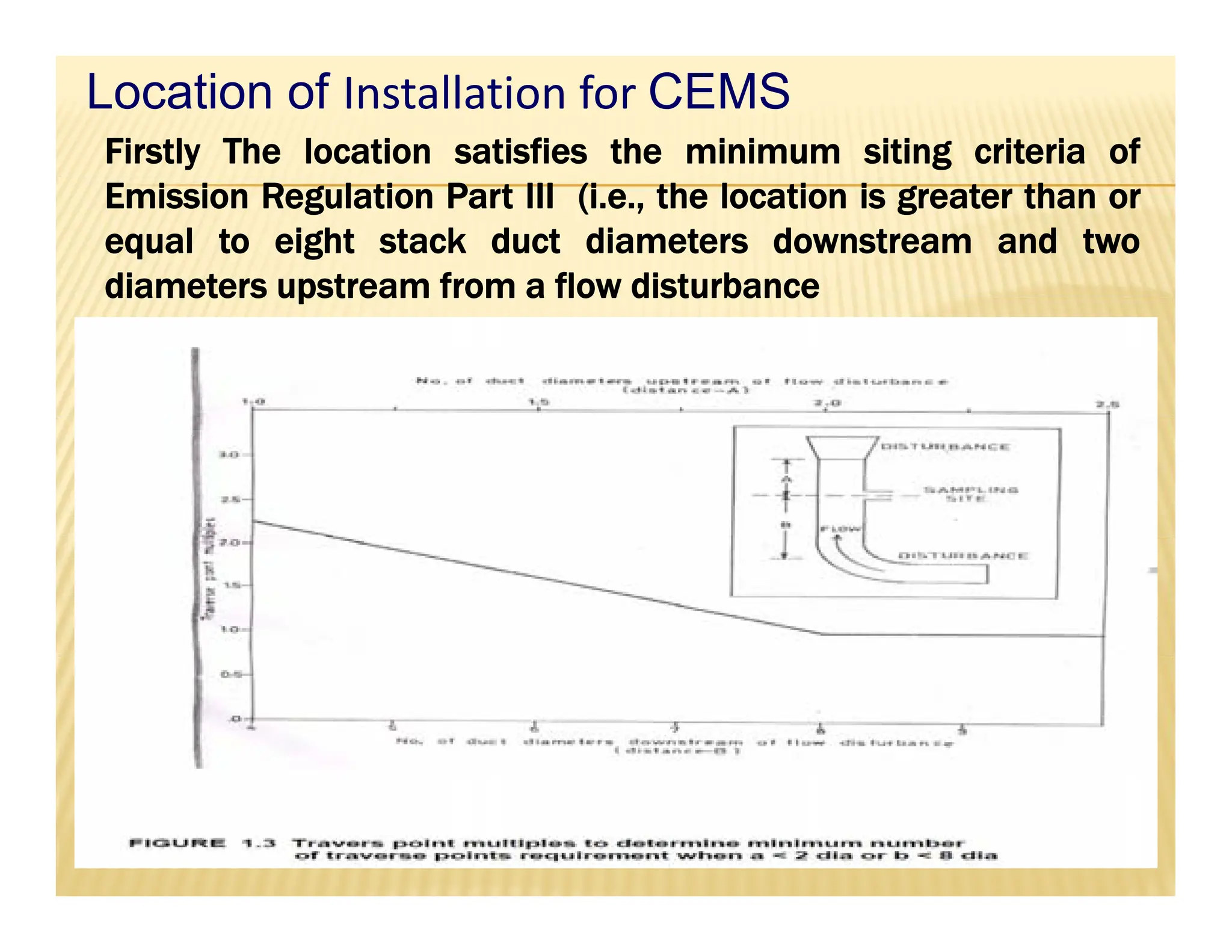 Continuous Emission Monitoring Systems CEMS | PDF