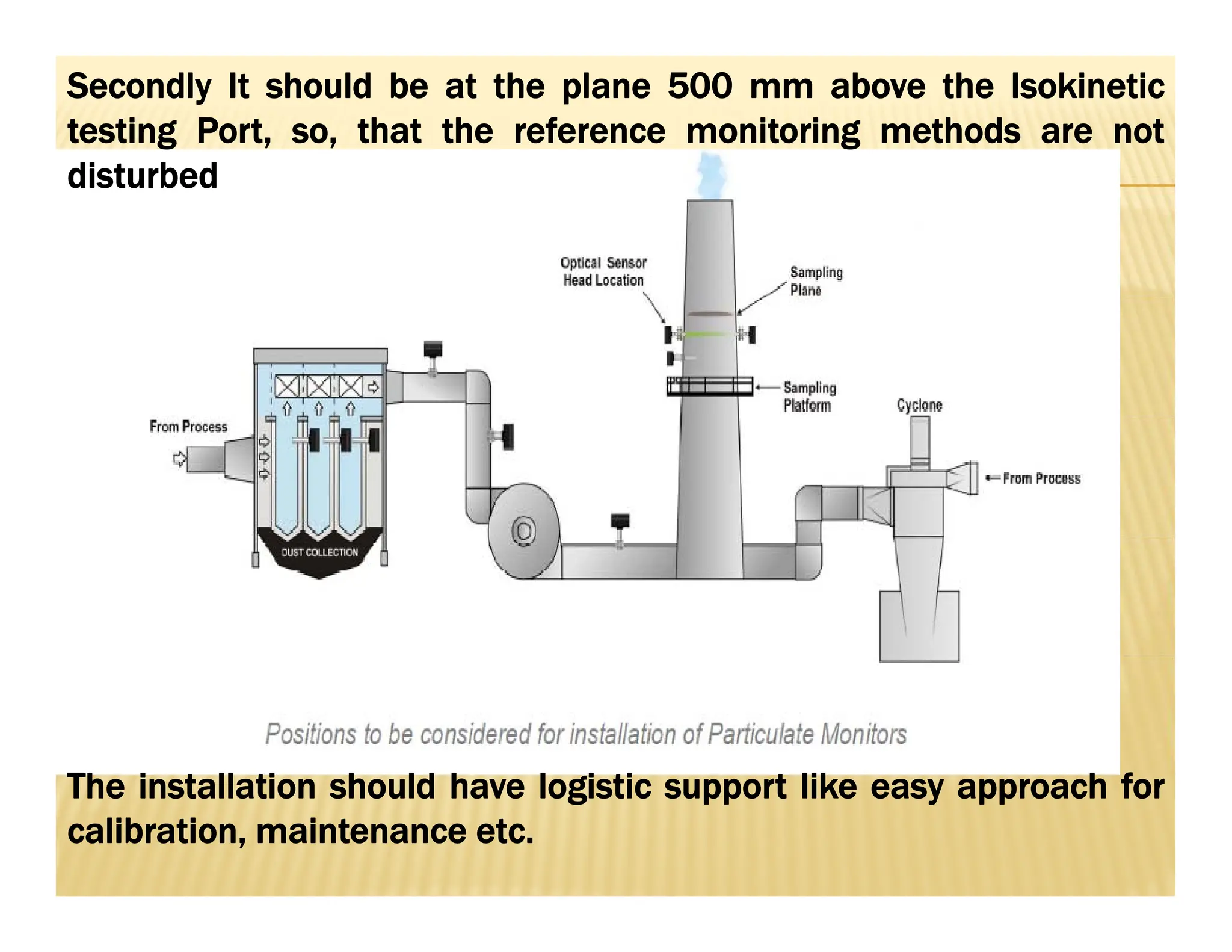 Continuous Emission Monitoring Systems Cems Pdf