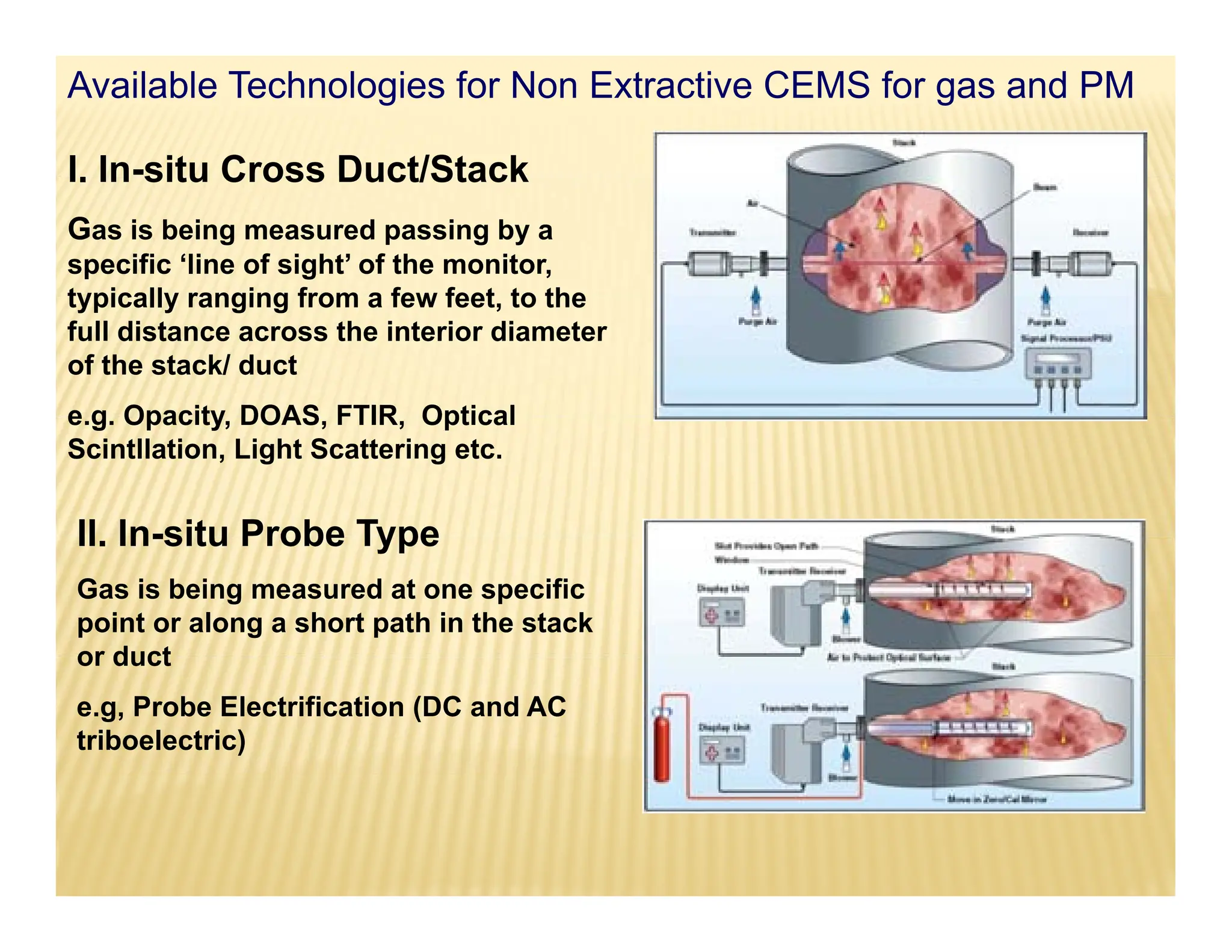 Continuous Emission Monitoring Systems CEMS | PDF