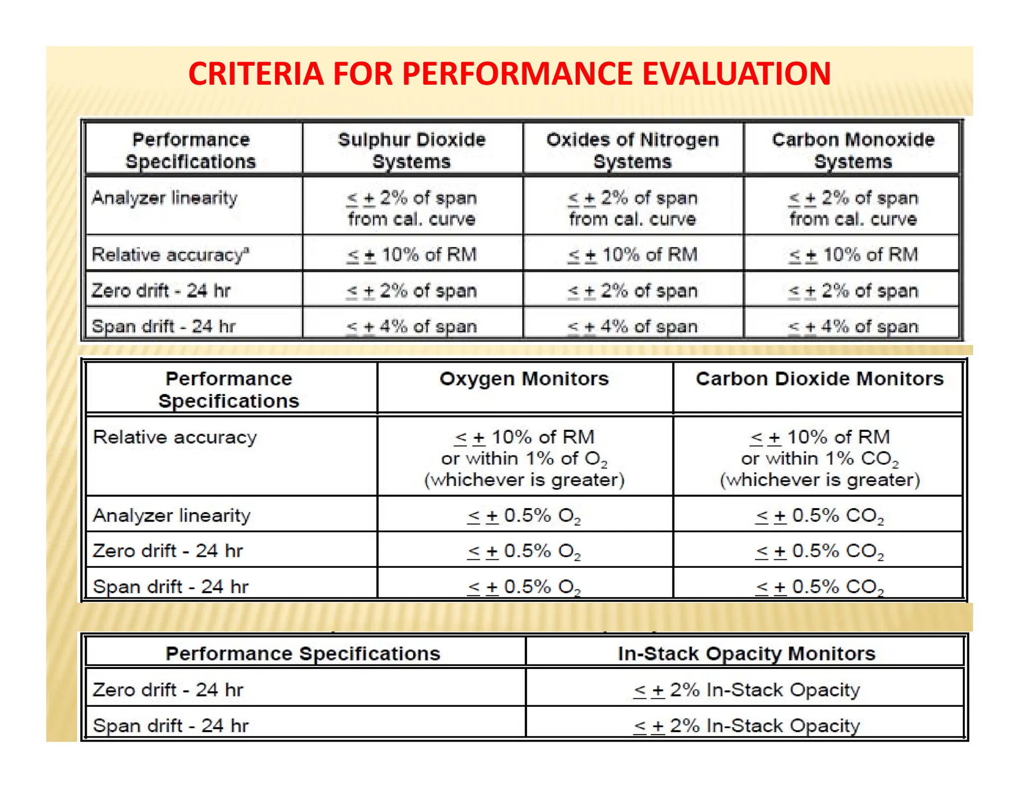 Continuous Emission Monitoring Systems CEMS | PDF