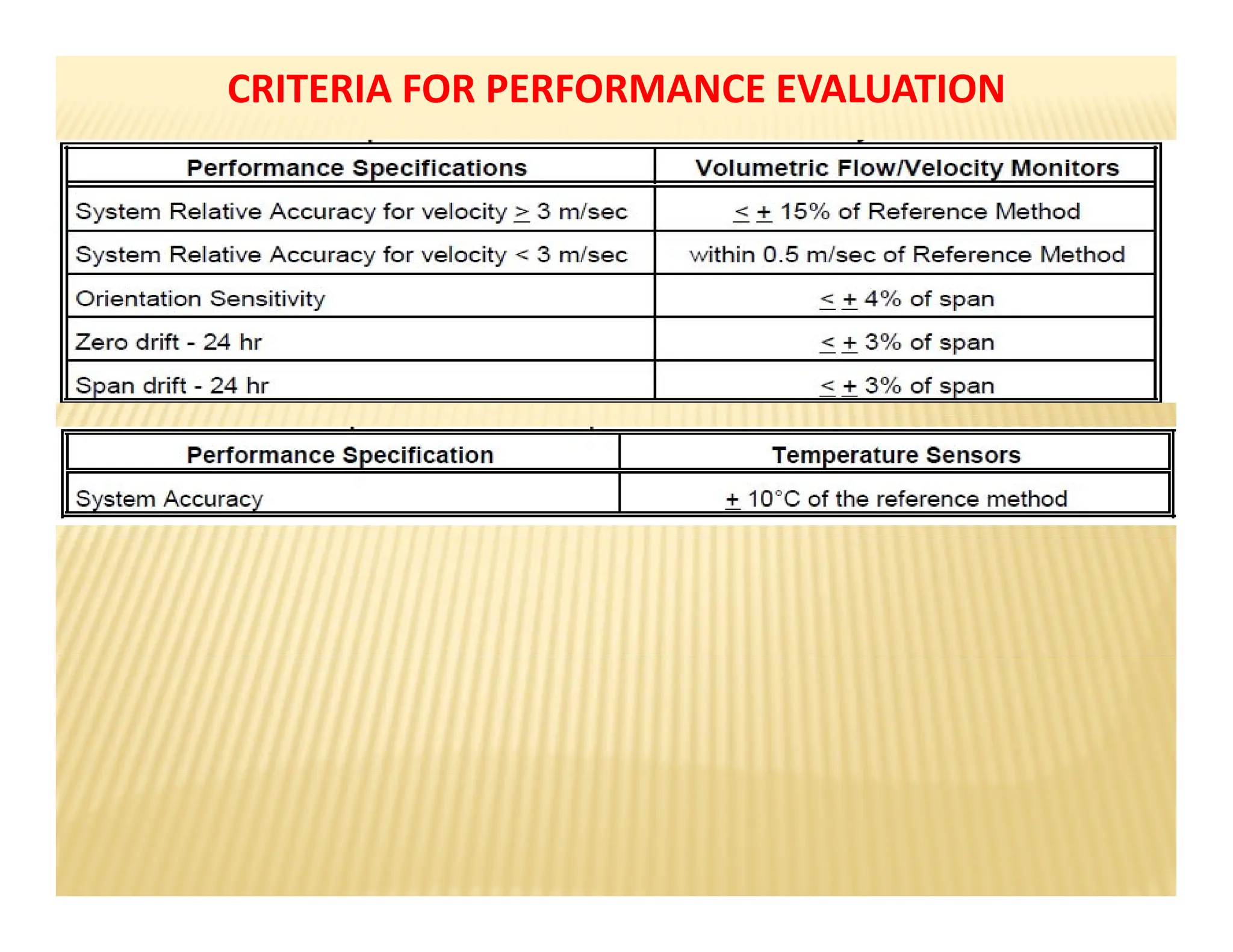 Continuous Emission Monitoring Systems CEMS | PDF
