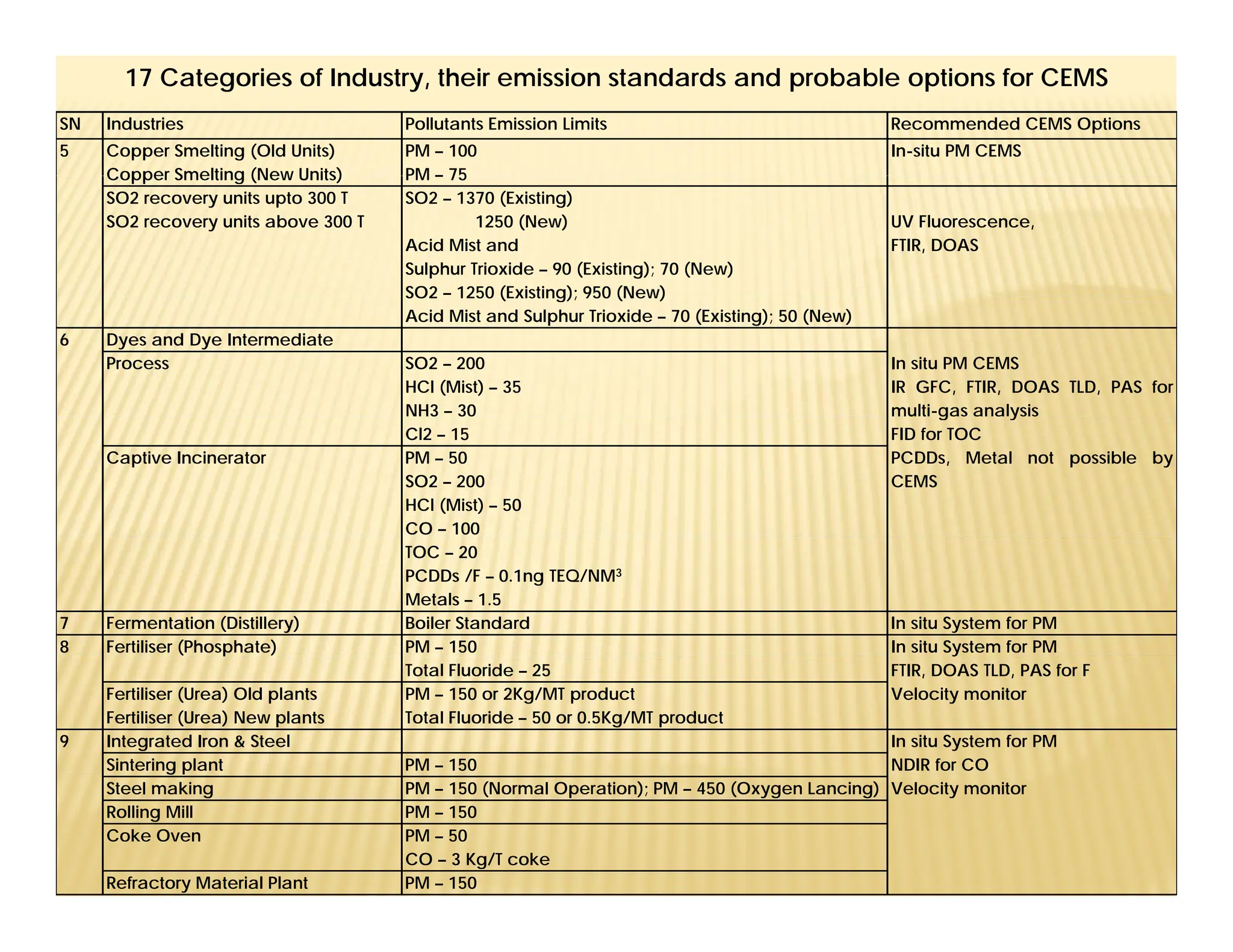 Continuous Emission Monitoring Systems CEMS | PDF