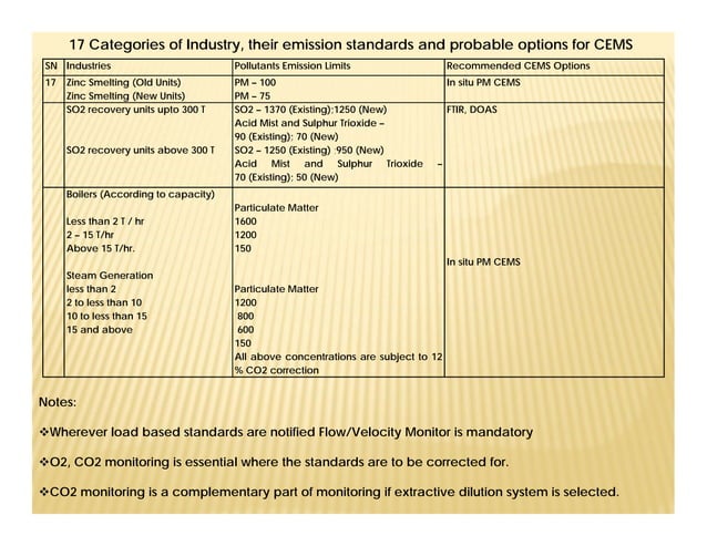 Continuous Emission Monitoring Systems CEMS | PDF