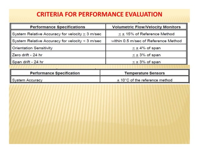 Continuous Emission Monitoring Systems CEMS | PDF