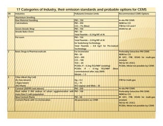Continuous Emission Monitoring Systems CEMS | PDF