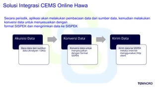 CEMS integeration Application with Data Interfacing system HaWA | PPTX