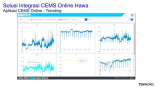 CEMS integeration Application with Data Interfacing system HaWA | PPTX