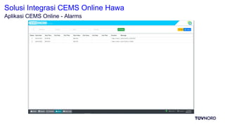 CEMS integeration Application with Data Interfacing system HaWA | PPTX