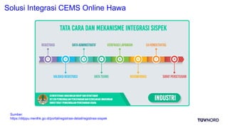 CEMS integeration Application with Data Interfacing system HaWA | PPTX