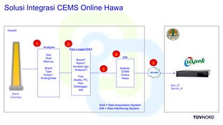 CEMS integeration Application with Data Interfacing system HaWA | PPTX
