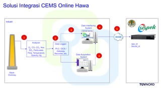 CEMS integeration Application with Data Interfacing system HaWA | PPTX
