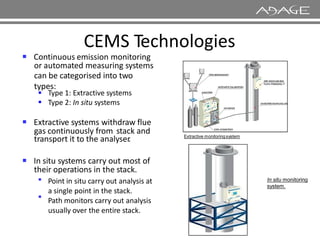 CEMS pre 1.pdf