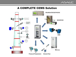 CEMS pre 1.pdf