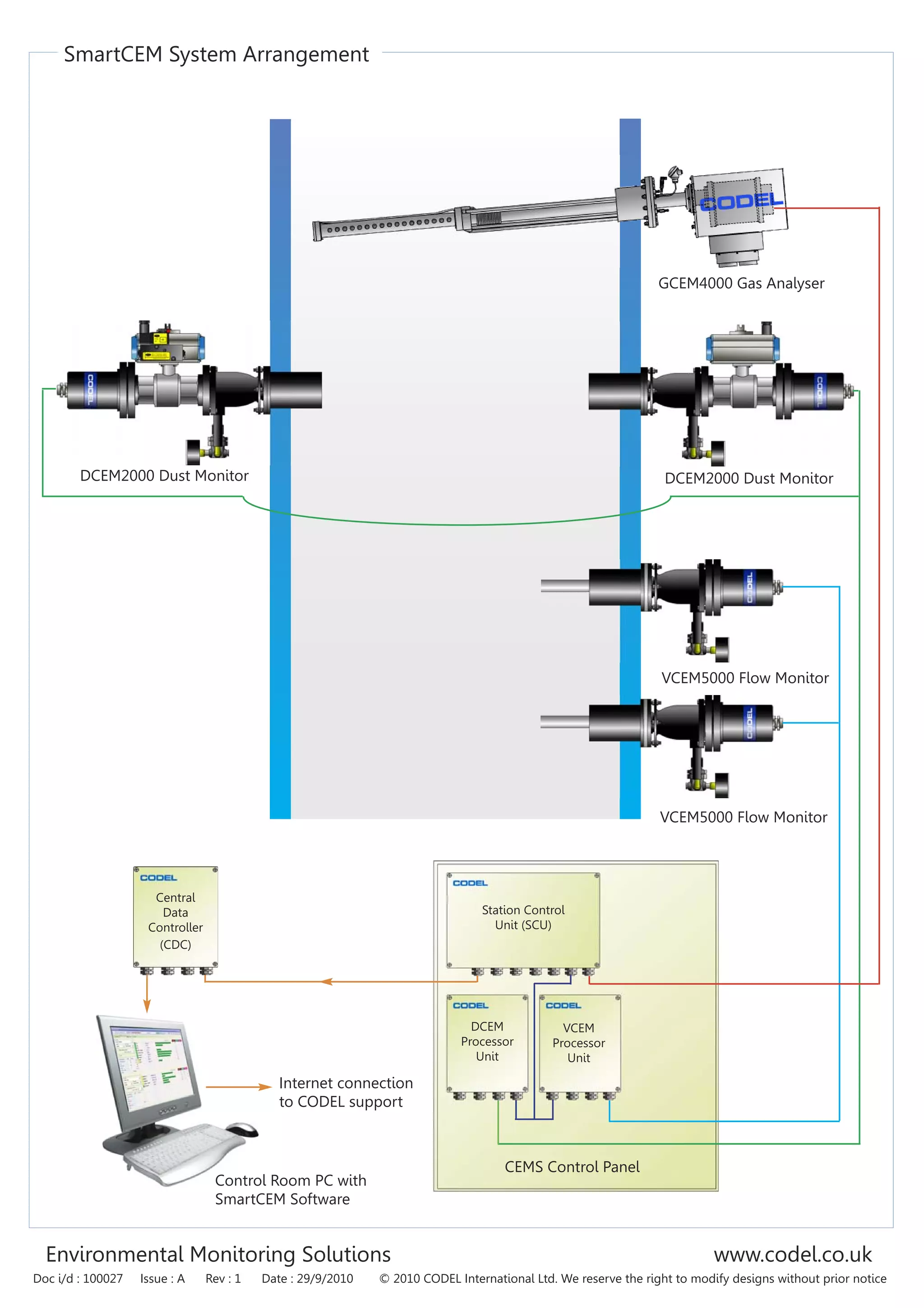CEMS smart cem codel datasheet | PDF